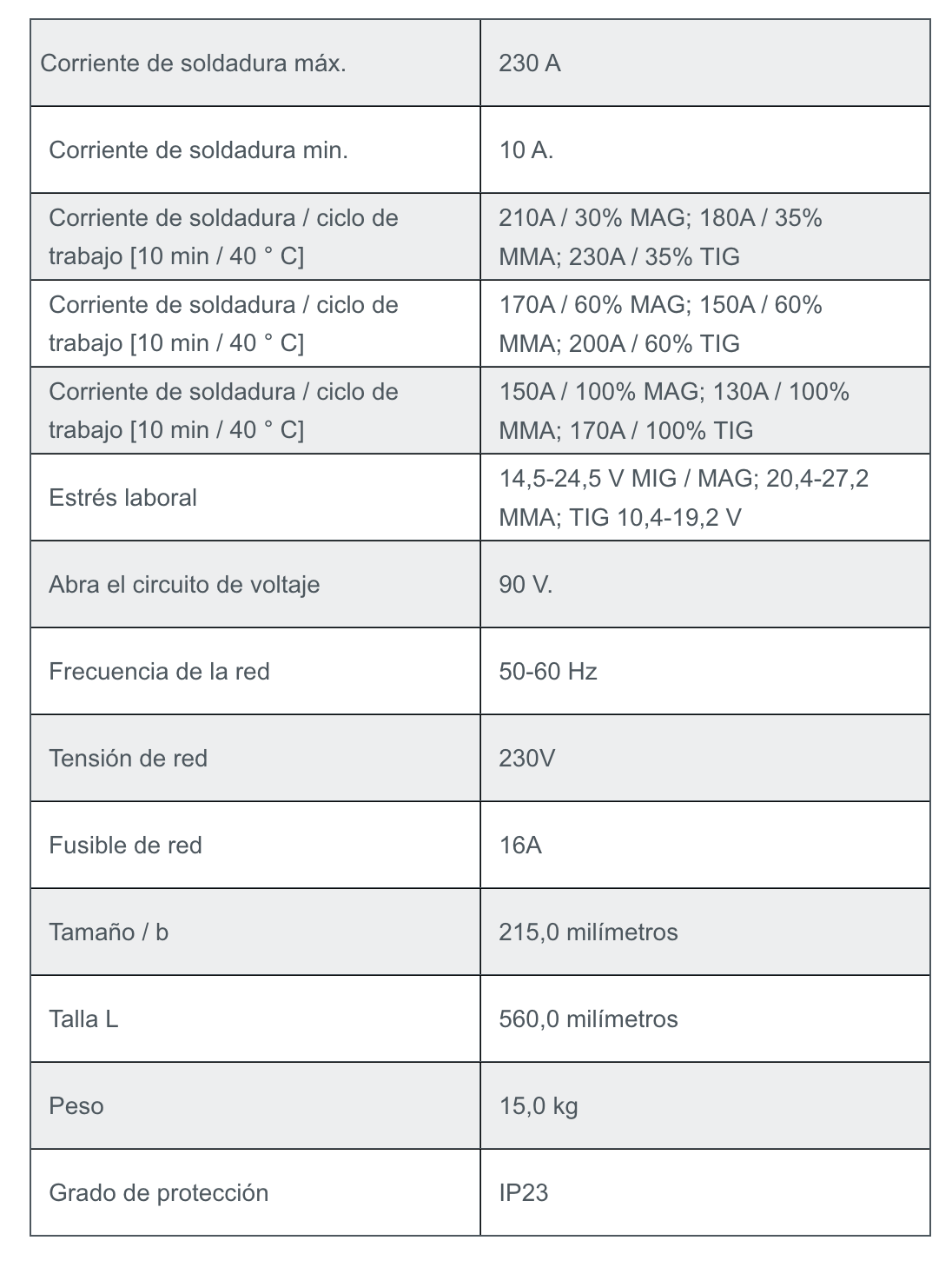Inversor TransSteel 2200 Fronius - Soldadoras Inversoras Fronius