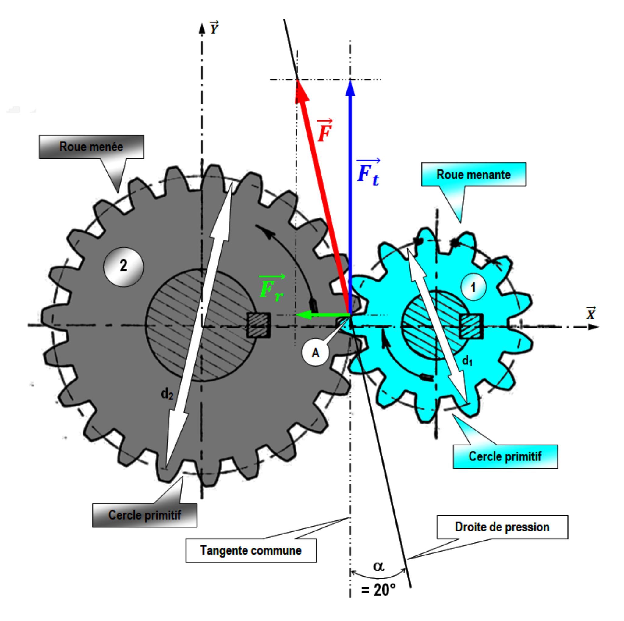 Les Engrenages à Axes parallèles et denture droite - Site de ...