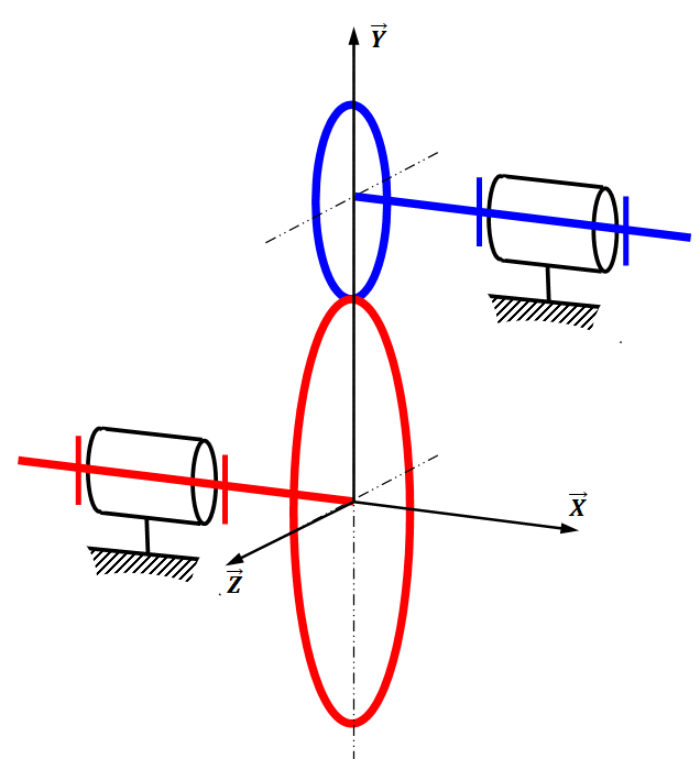 Les Engrenages à Axes parallèles et denture droite - Site de ...
