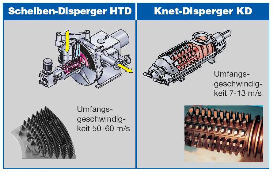 Altpapieraufbereitung - papier-machen