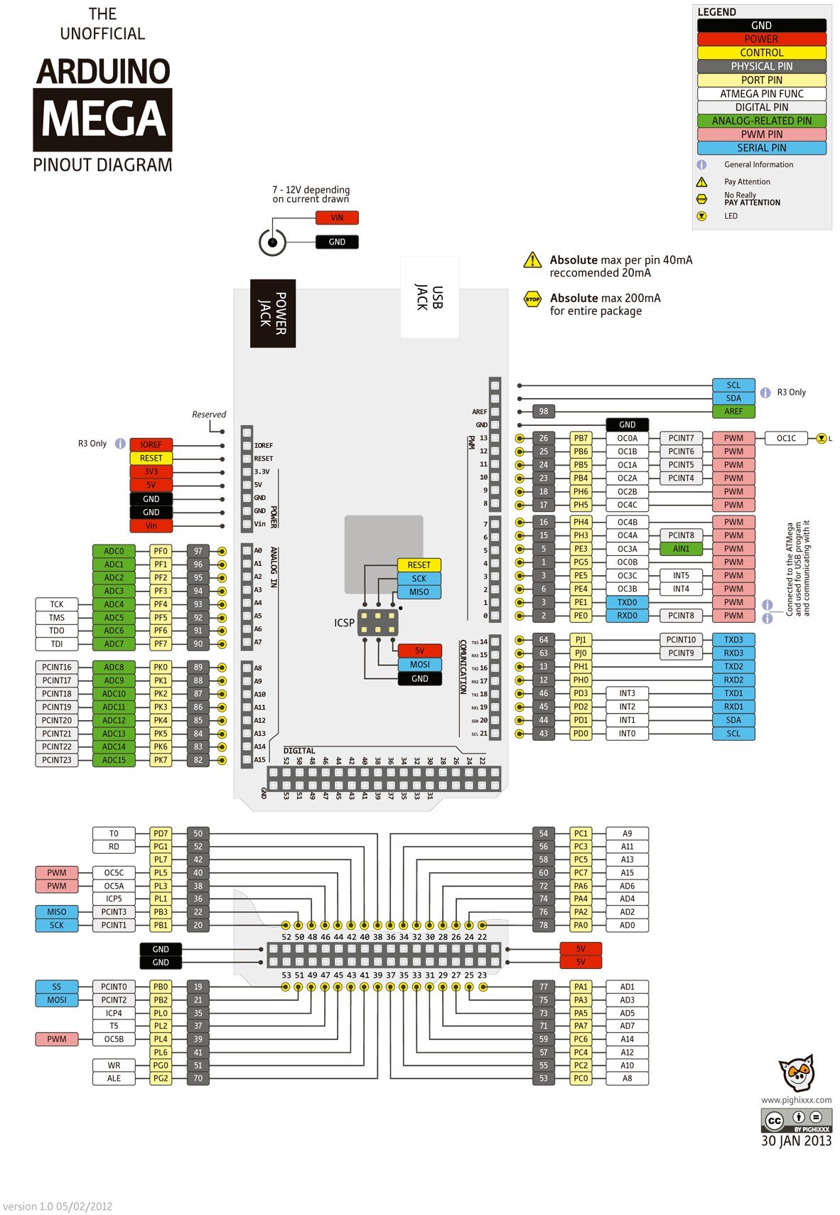 Modulo Node mcu esp8266 - la web de ingenieria