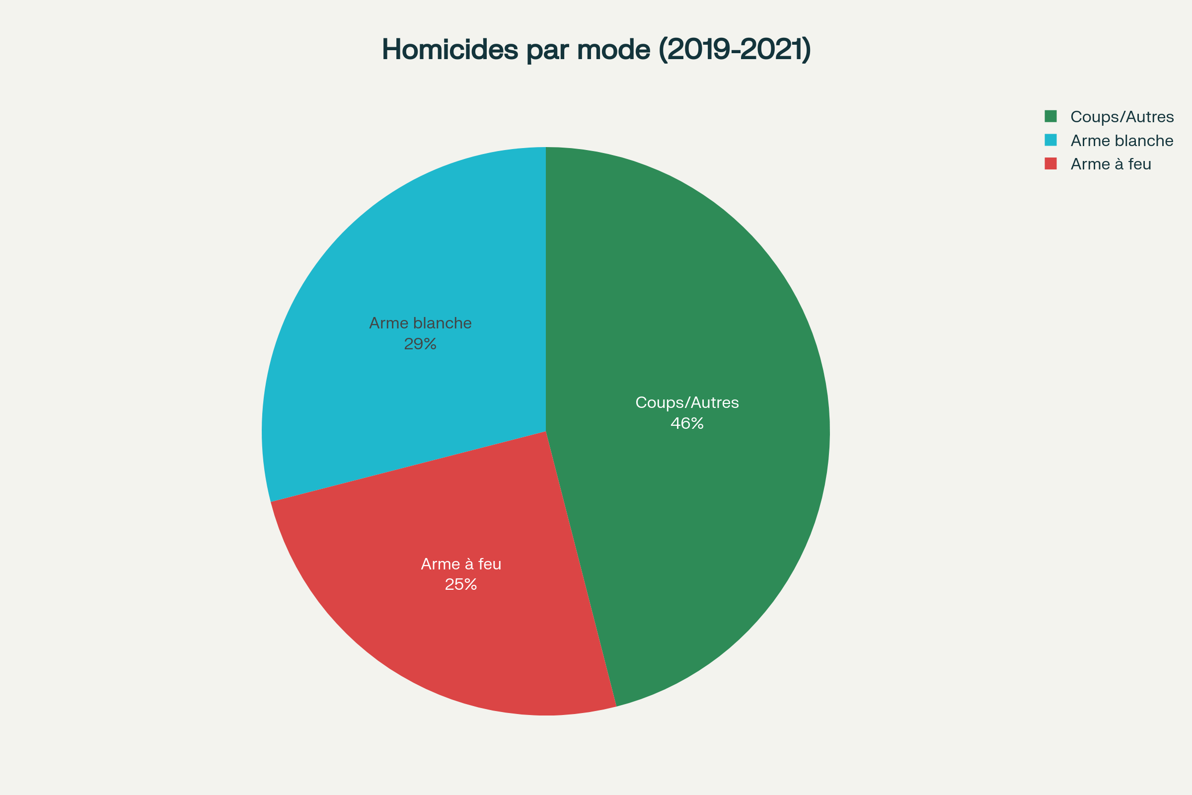 Nombre de morts par arme blanche en France - Self-défense couteau et ...