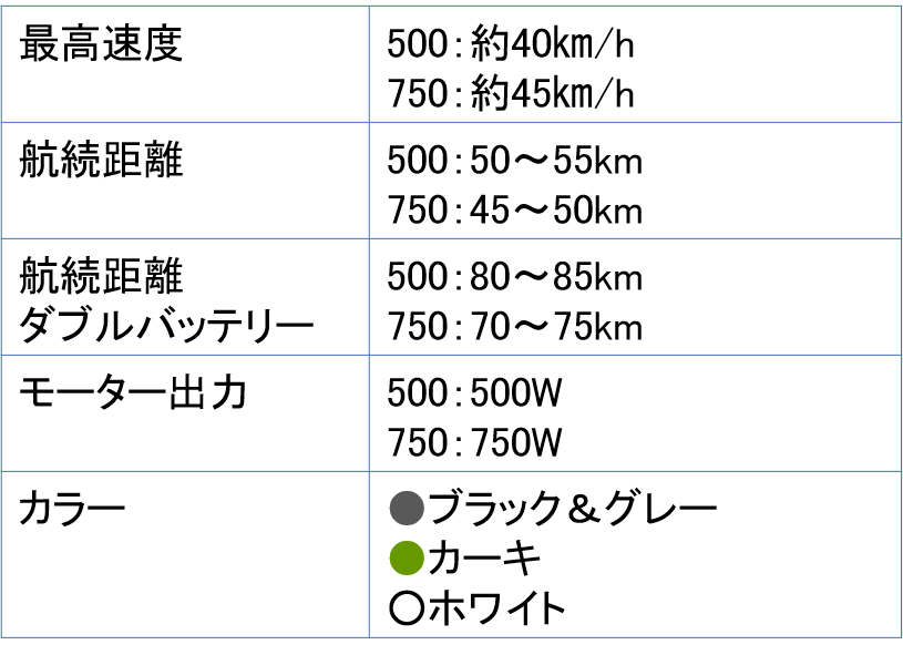 De vida bike 500W / 750W - よろず工房