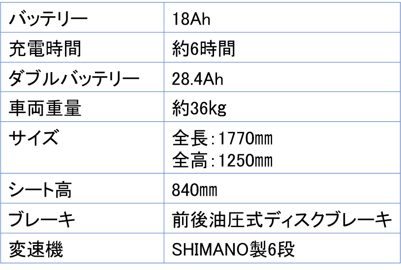 De vida bike 500W / 750W - よろず工房