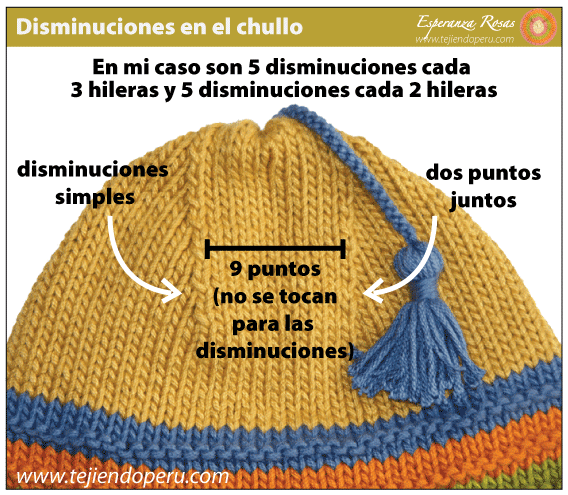 Chullo - Tejiendo Perú