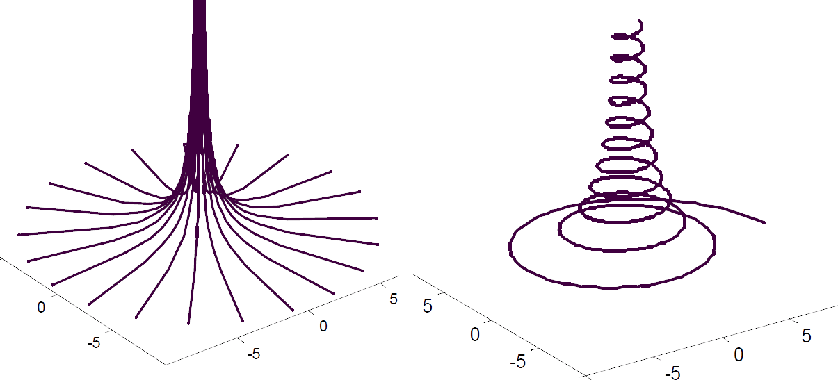 Hyperbel Grundwissen - Wytor Schauberger-Trichter