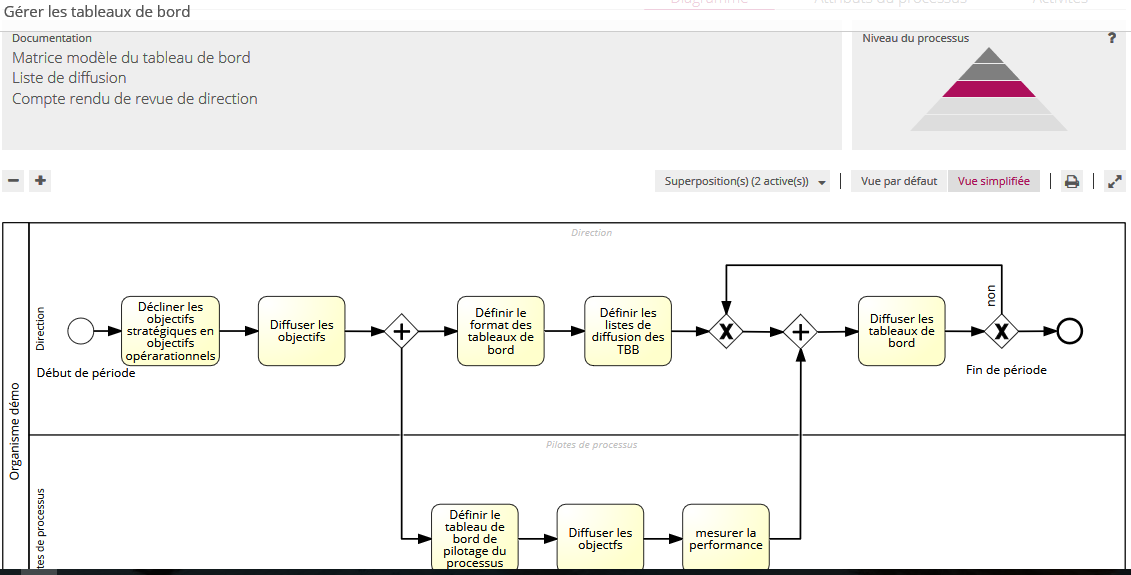 Fiche processus - exemple - Eiphedeïx conseil