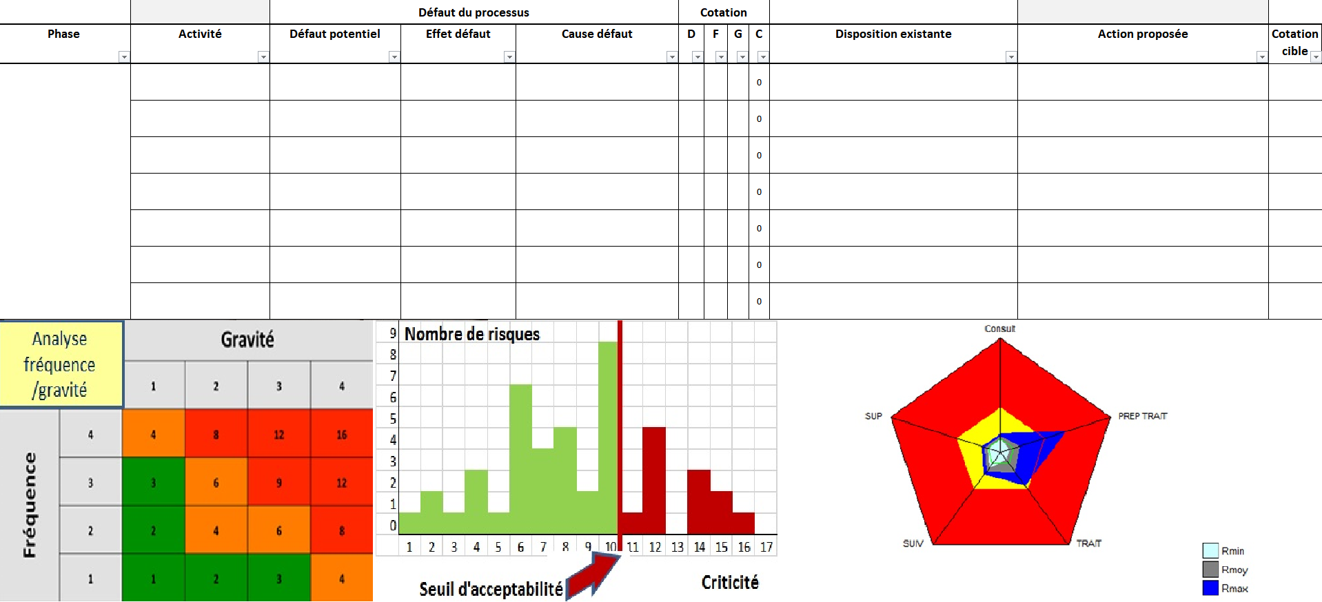 FMEA AMDEC pour analyser des risques - Eiphedeïx conseil