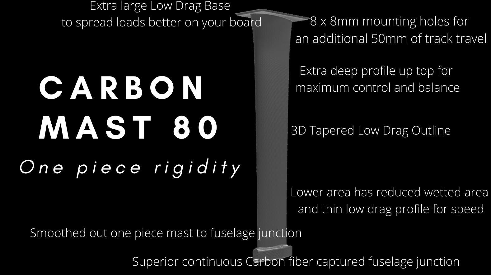 Foil-Smart Hydrofoils - Foil-Smart Hydrofoils