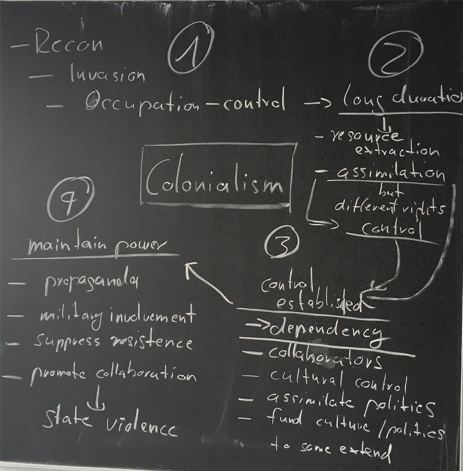 Colonialism and Postcolonialism - teach2gos Webseite!
