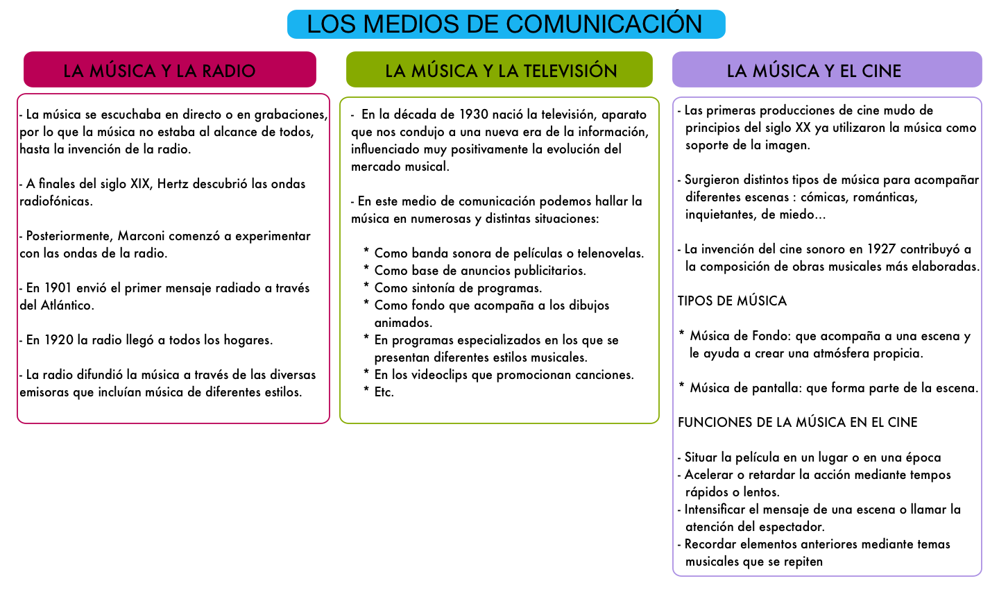 tema 5. los medios de difusión y la música - Página web de luciadiazmusica