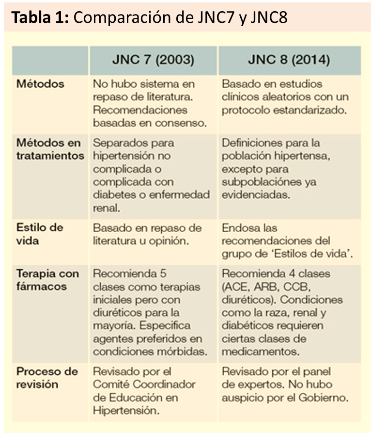 JNC-8 Hipertension arterial (octavo comité) - Nasajpg.com