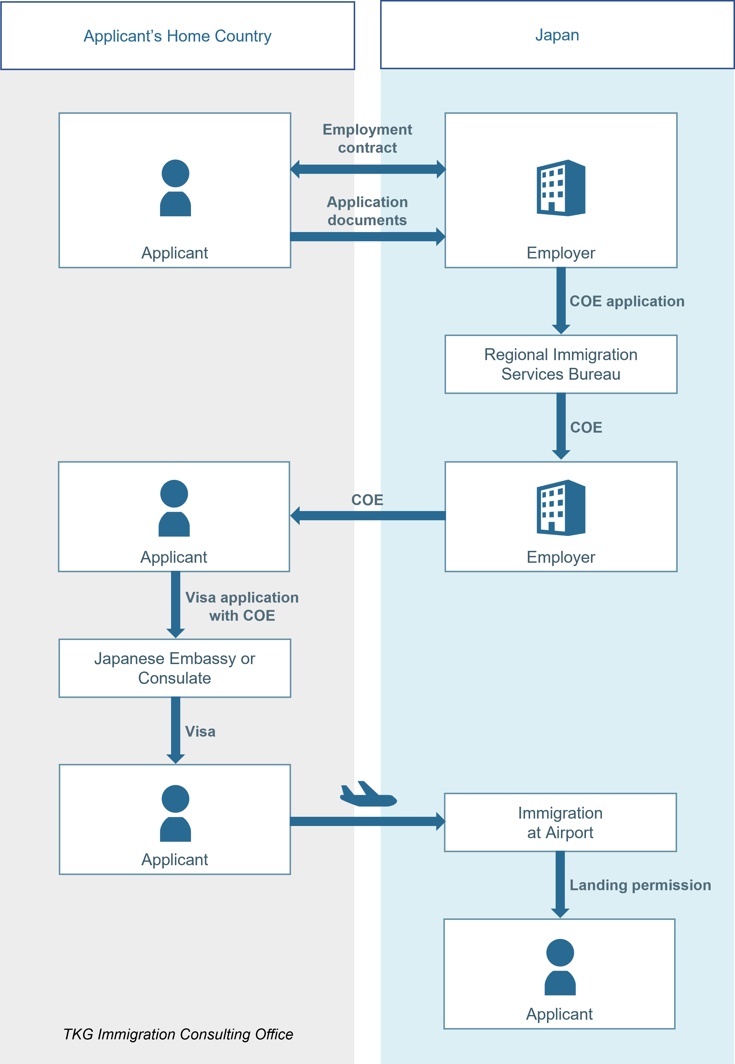 How to enter Japan with COE - TKG Immigration Consulting Office