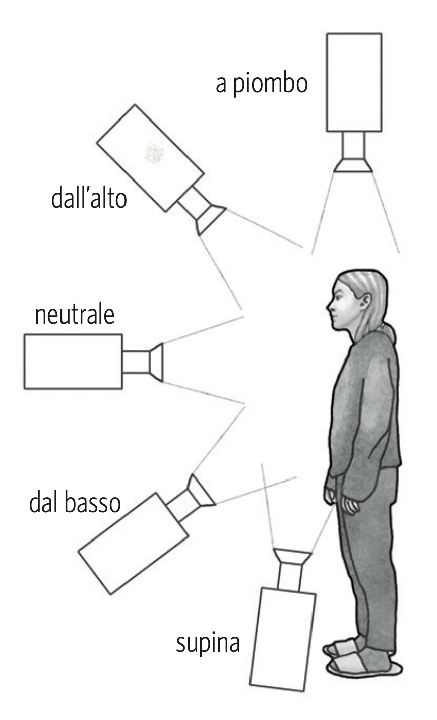 L'angolazione verticale - CINESCUOLA. Sito didattico sul linguaggio ...