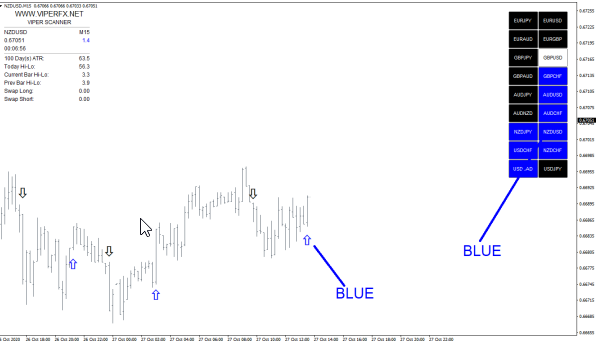 Fx Viper Dashboard - Forex Strategies - Forex Resources - Forex Trading ...
