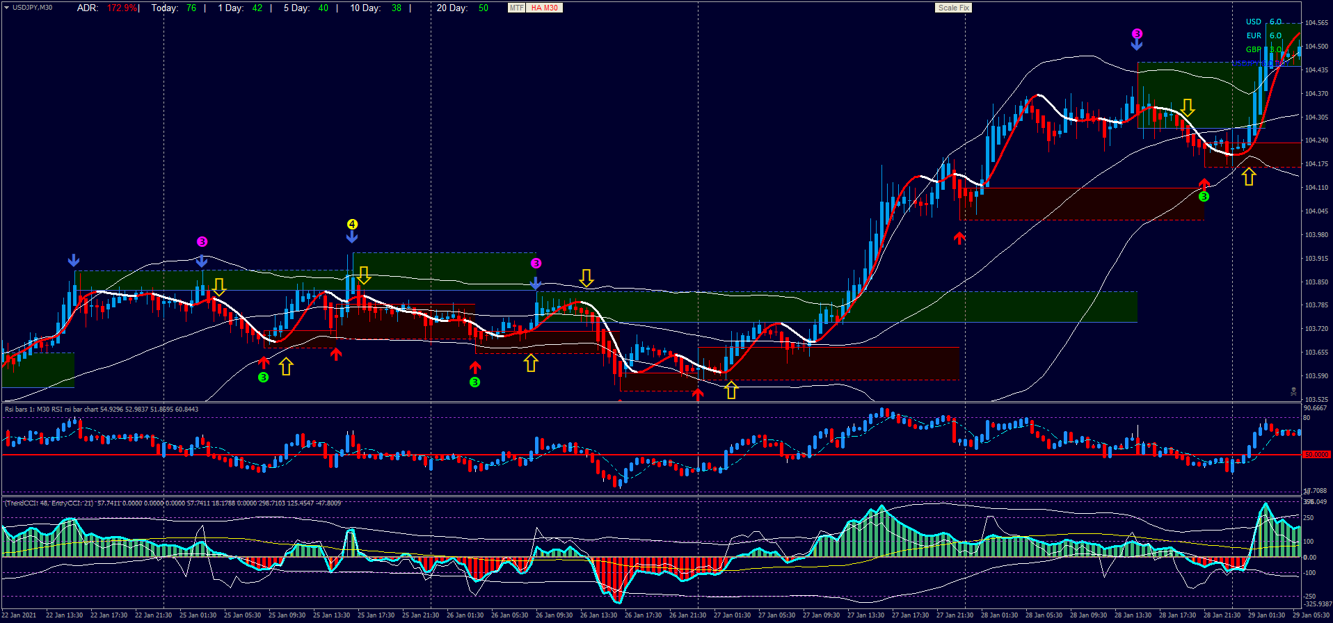 Contrarian Day Trading Strategy - Forex Strategies - Forex Resources ...