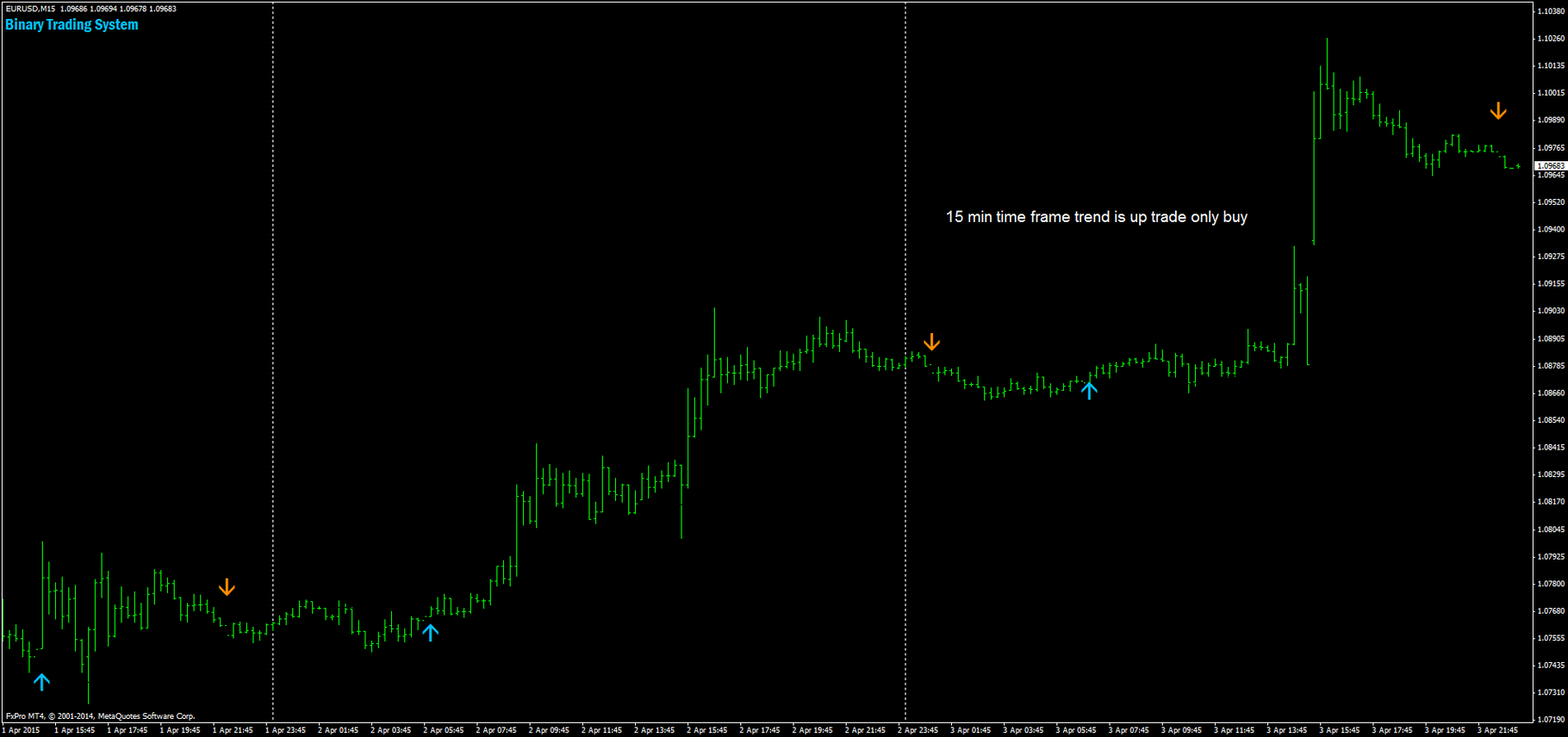 binary trading png