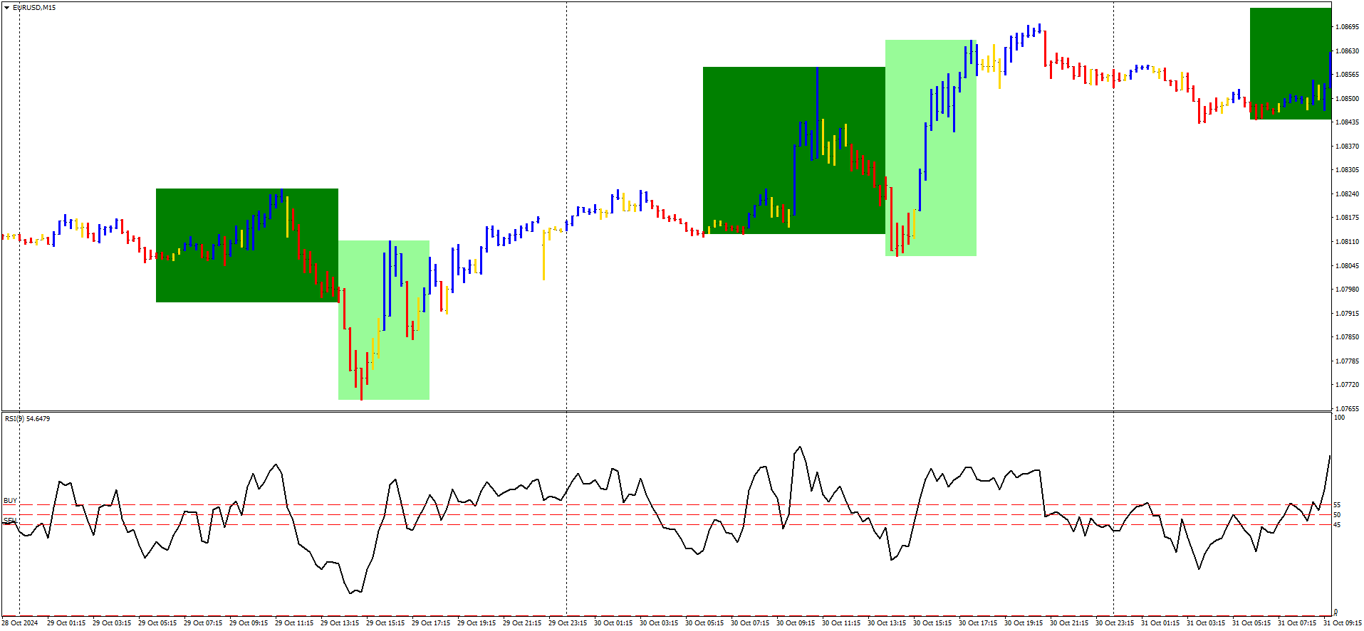 Forex Trend Wave with RSI - Forex Strategies - Forex Resources - Forex ...