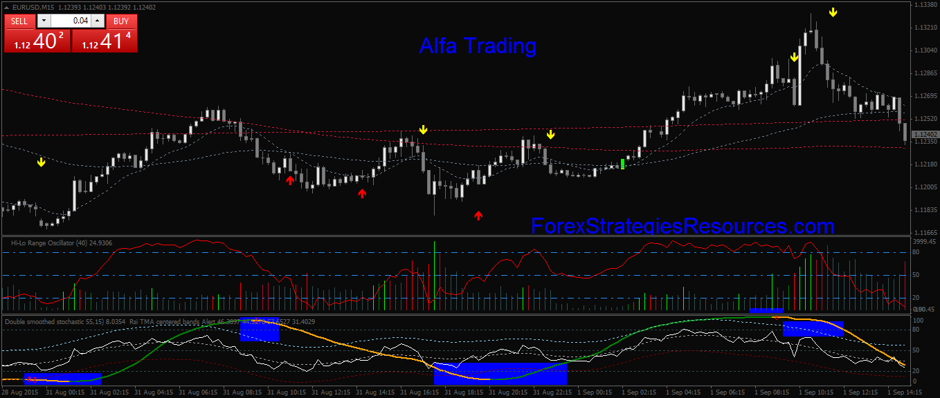 Alfa Trading - larosfxonline