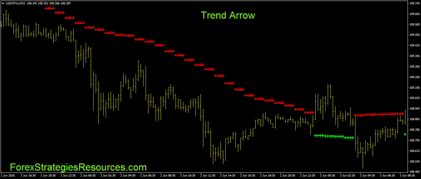 Trend arrows with QQE - Forex Strategies - Forex Resources - Forex ...