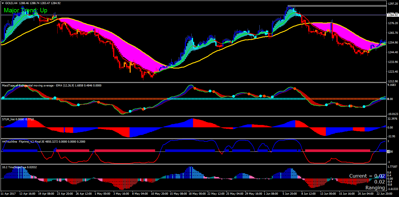 Sniper Trading System - Forex Strategies - Forex Resources - Forex ...