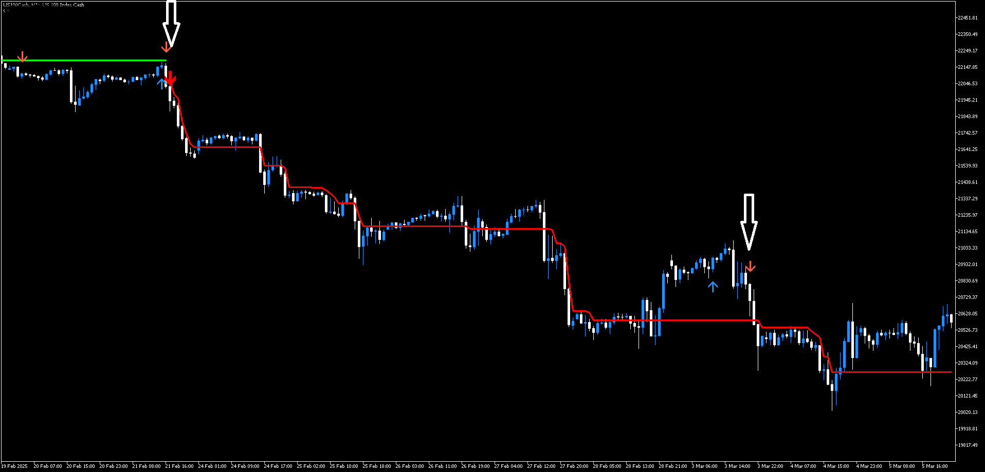 Best Silver Trend Strategy MT5 - Forex Strategies - Forex Resources ...
