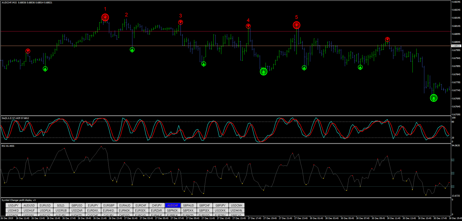 Donchian Channel Strategy Intraday Momentum Grid Trading System – Ydeho
