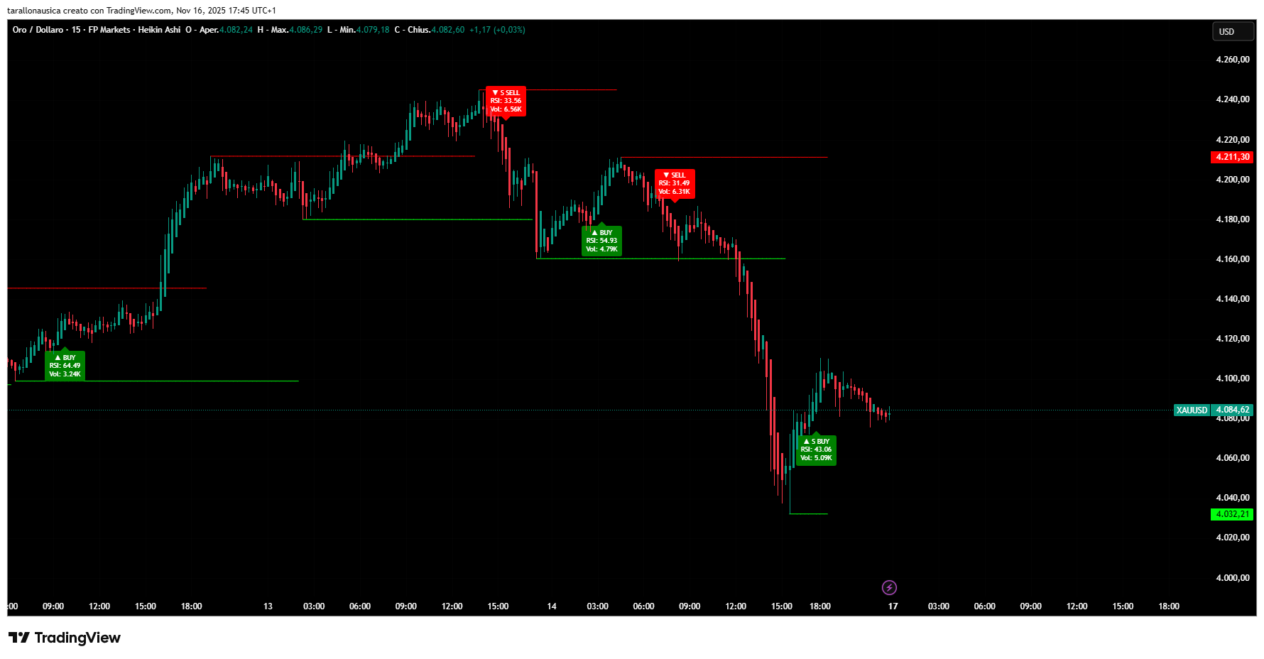 Buy and Sell Signals -TradingView- - Forex Strategies - Forex Resources - Forex Trading-free ...