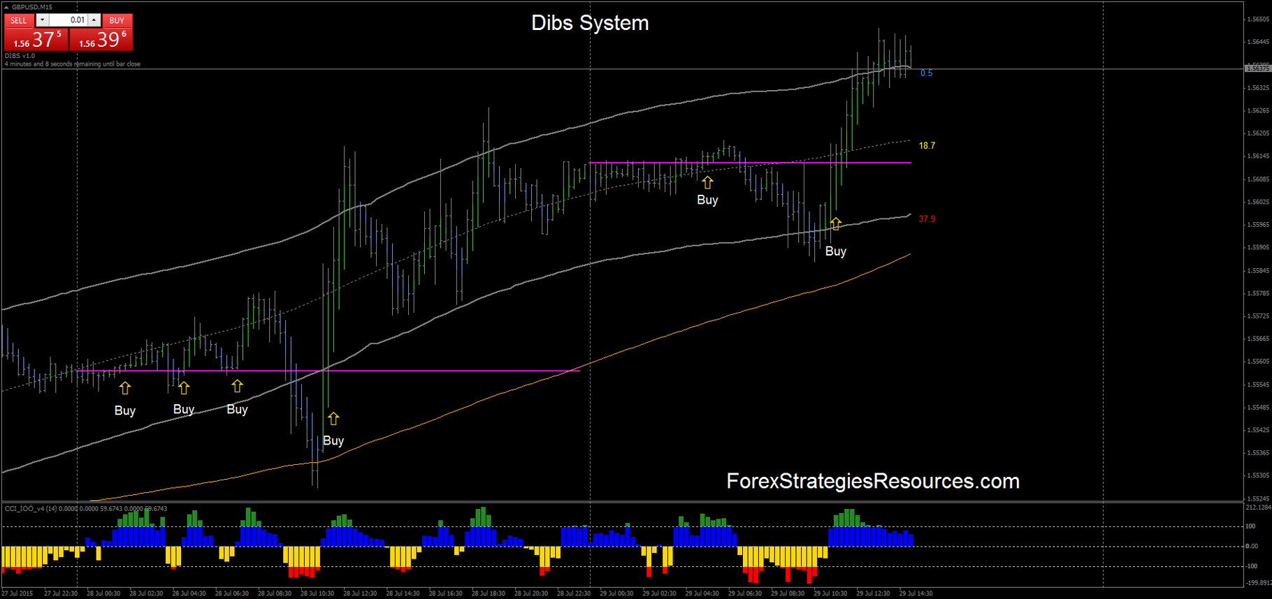 Dibs Trading System - Forex Strategies - Forex Resources - Forex ...