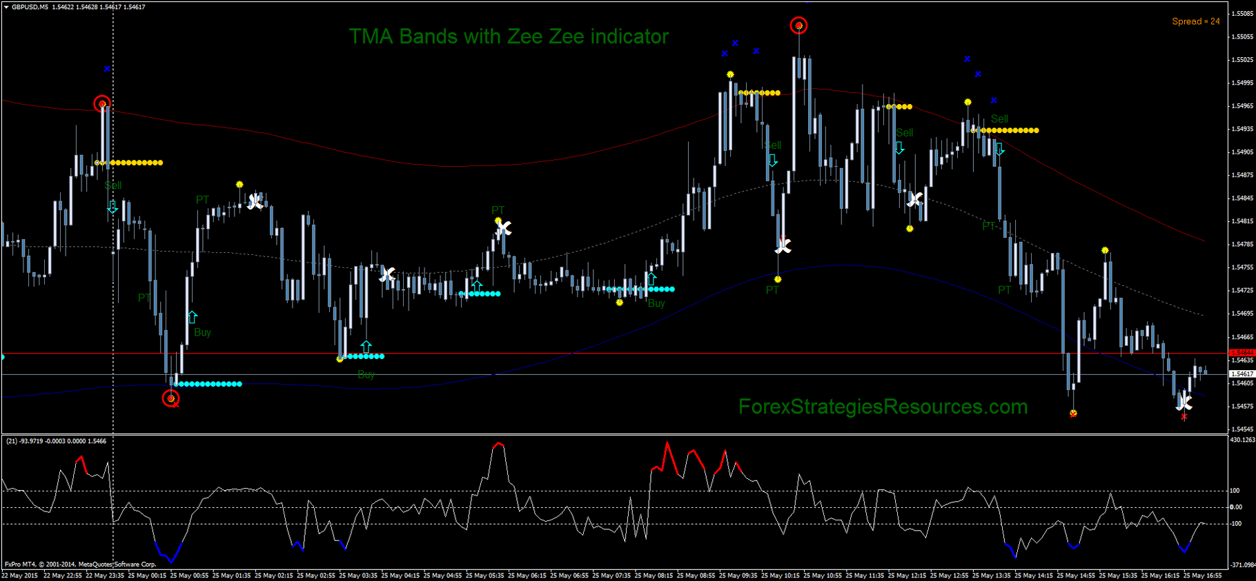 Forex Strategies Resources. Trading Method. Trading systems. Forex ...