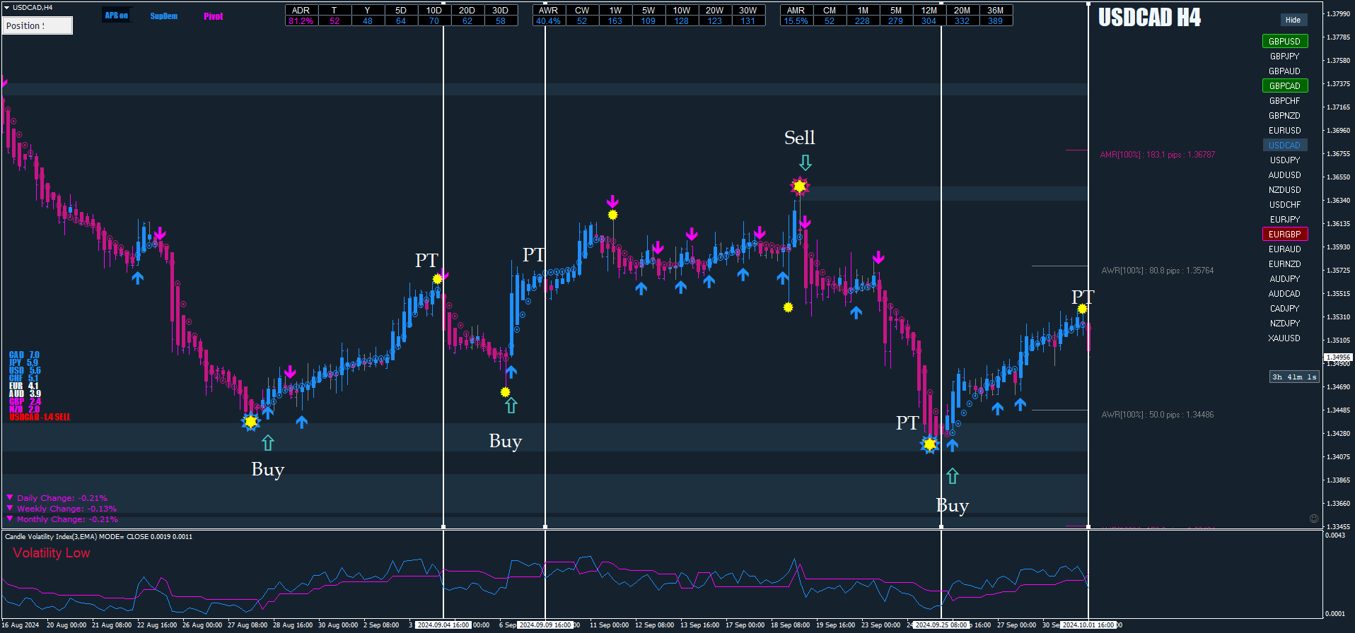 Swing Trading Forex NNFX - Forex Strategies - Forex Resources - Forex ...