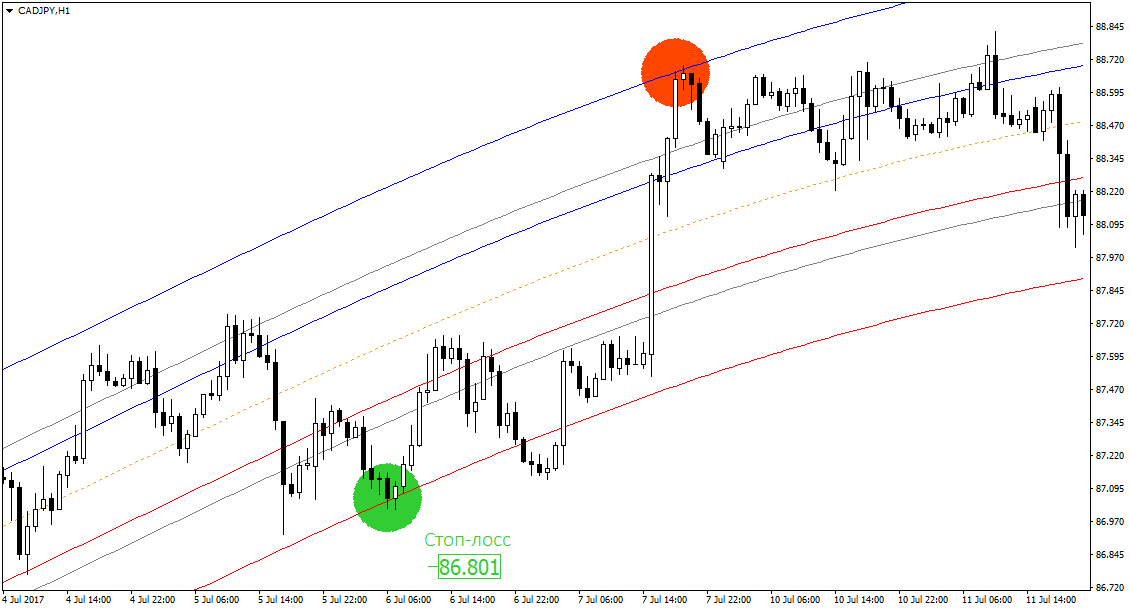 Mean Reversion Indicator - Forex Strategies - Forex Resources - Forex ...