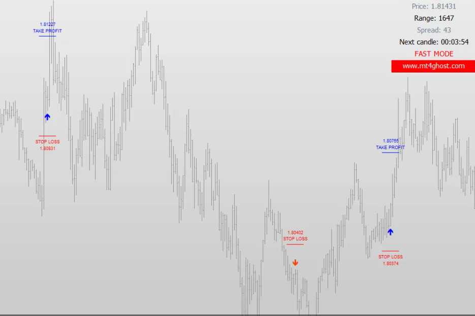 Ghost Strike Pro + Pattern Finder - Forex Strategies - Forex Resources ...