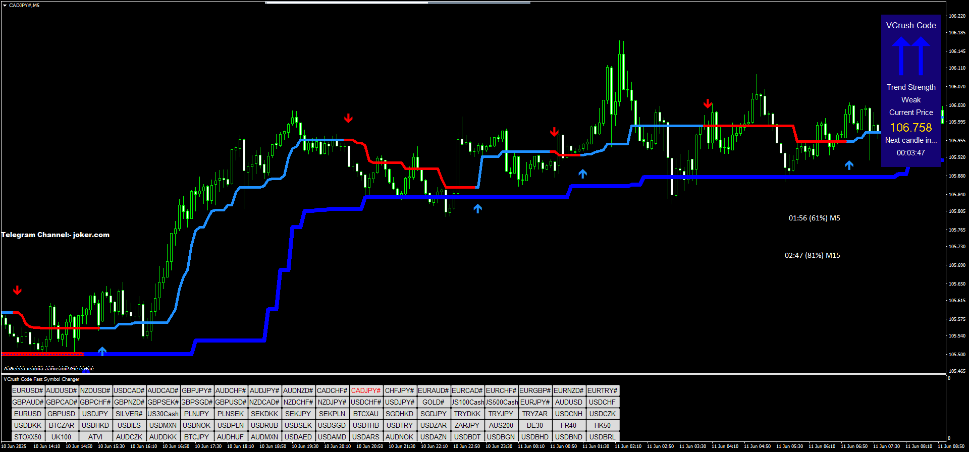 VCrush Advanced Forex Strategy - Forex Strategies - Forex Resources ...