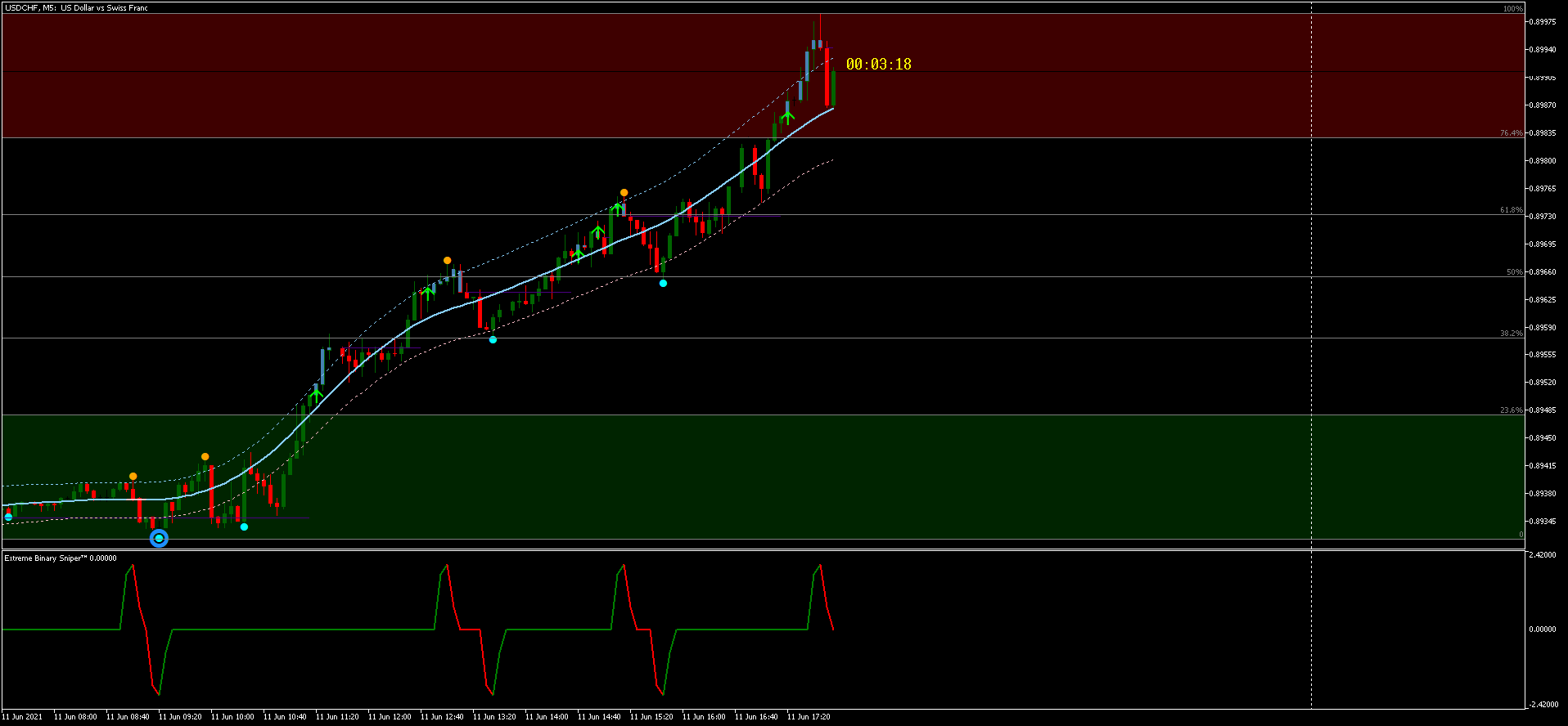 Extreme Binary Sniper MT5 - Forex Strategies - Forex Resources - Forex ...