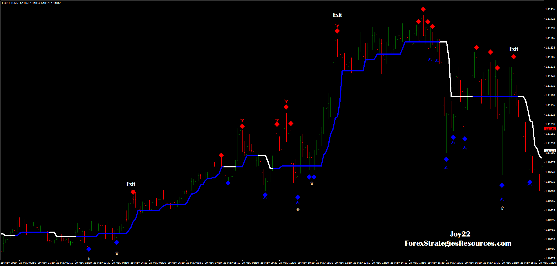 TMA Non Repaint Scalping - Forex Strategies - Forex Resources - Forex ...