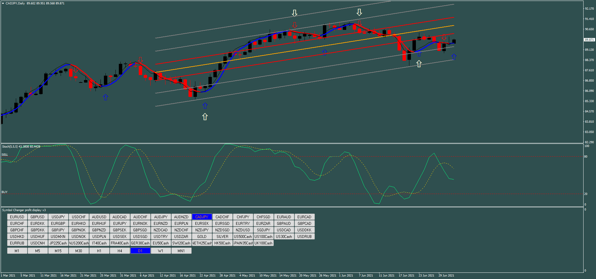 Stochastic With Regression Strategy - Forex Strategies - Forex ...