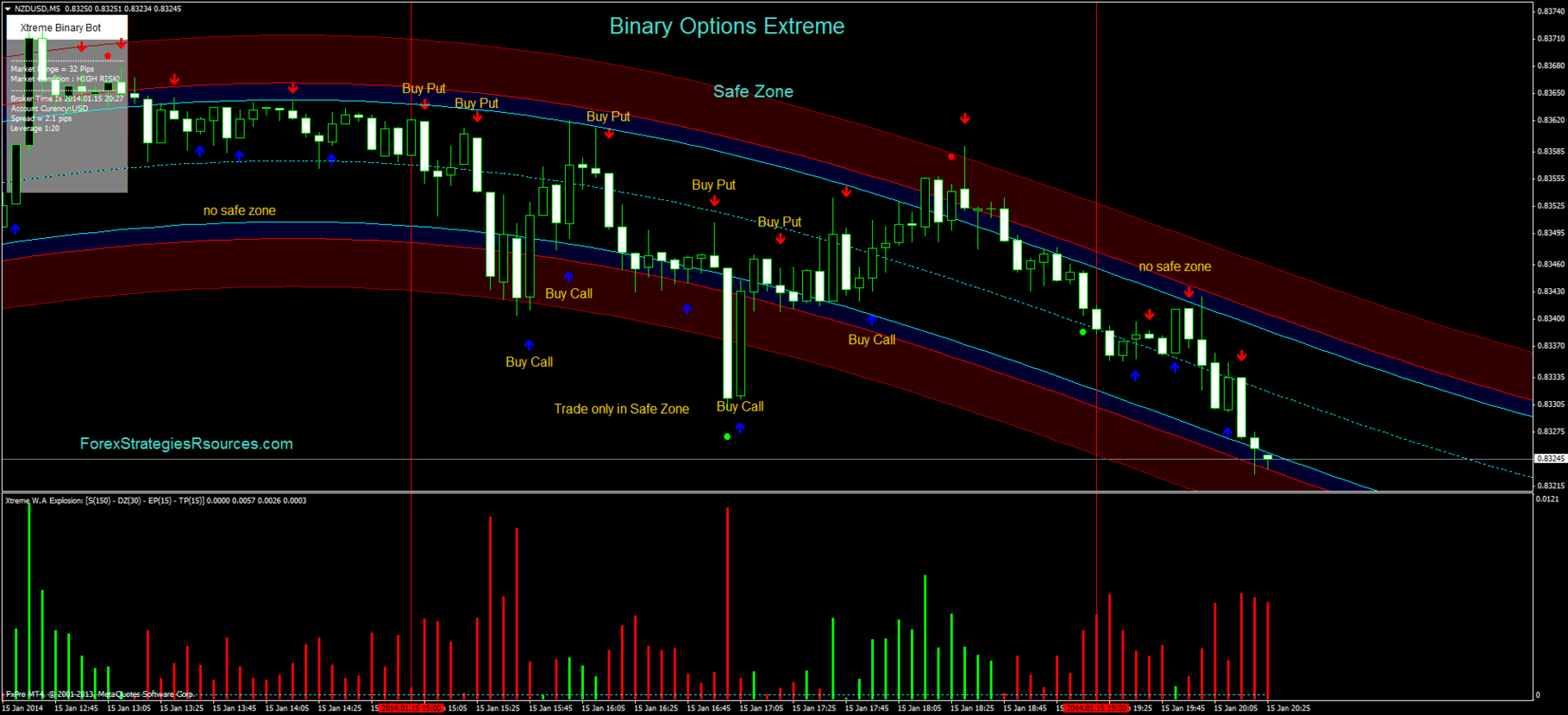Binary Options Extreme - Forex Strategies - Forex Resources - Forex ... Binary Options Extreme - Forex Strategies - Forex Resources - Forex ...