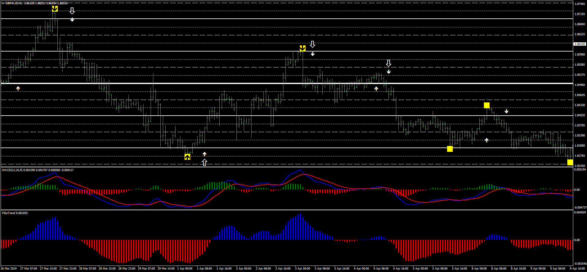 FX Levels with MACD - Forex Strategies - Forex Resources - Forex ...
