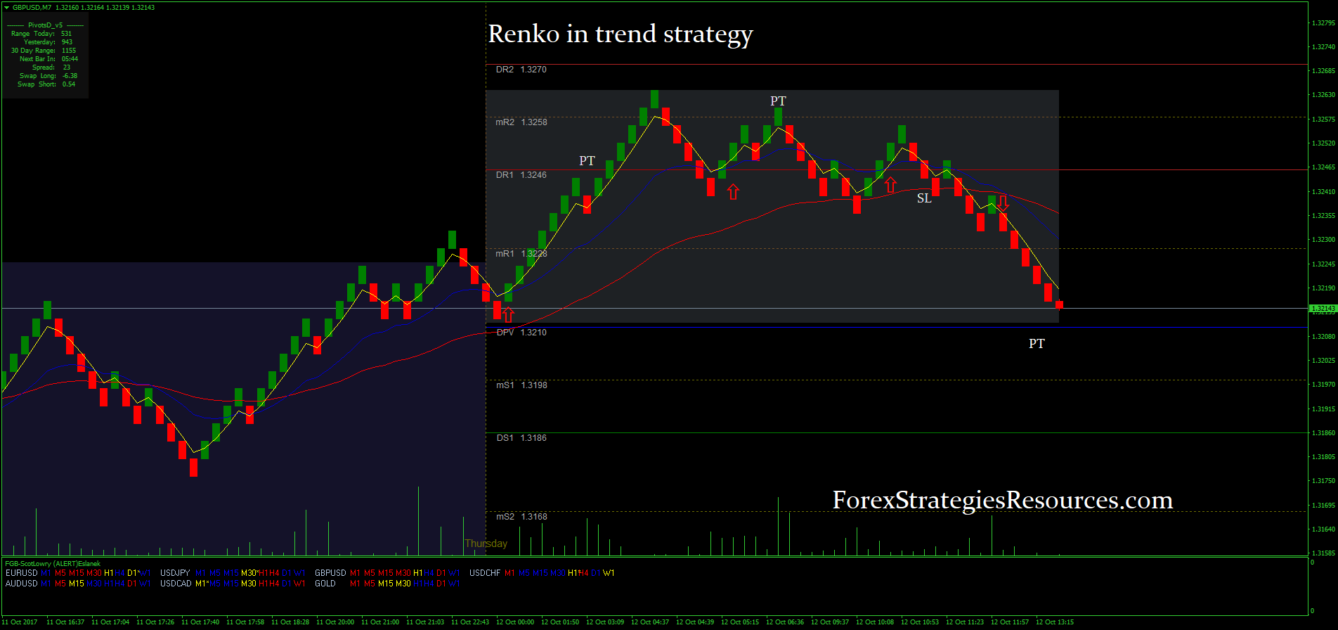 Renko in trend strategy - Forex Strategies - Forex Resources - Forex ...