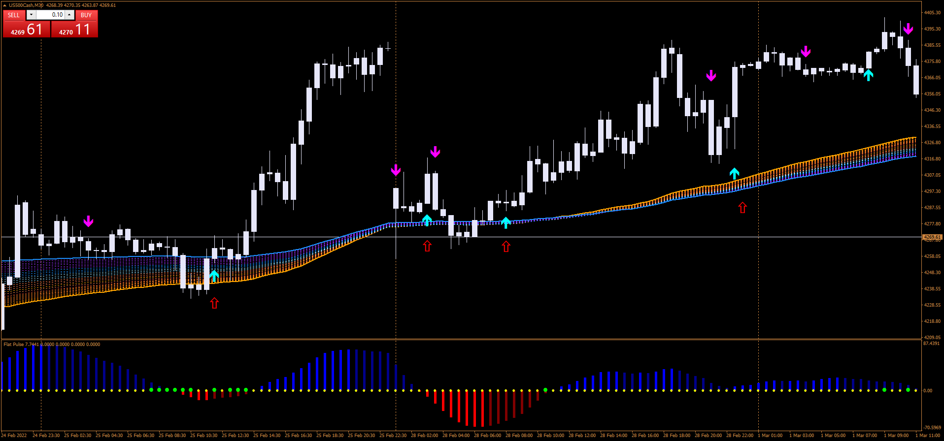 Rainbow Trading System - Forex Strategies - Forex Resources - Forex ...