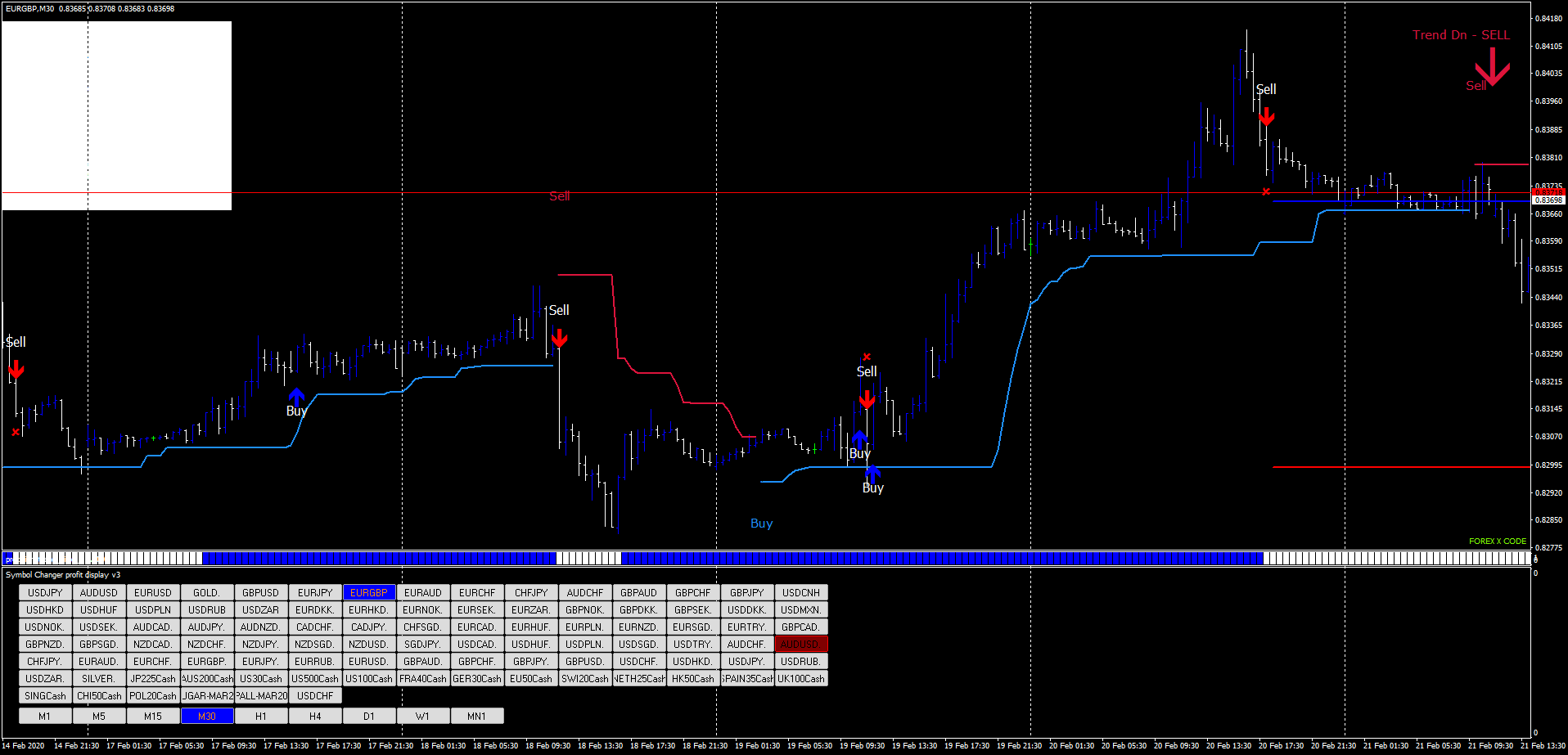 Forex Invincible Signal Strategy - Forex Strategies - Forex Resources ...