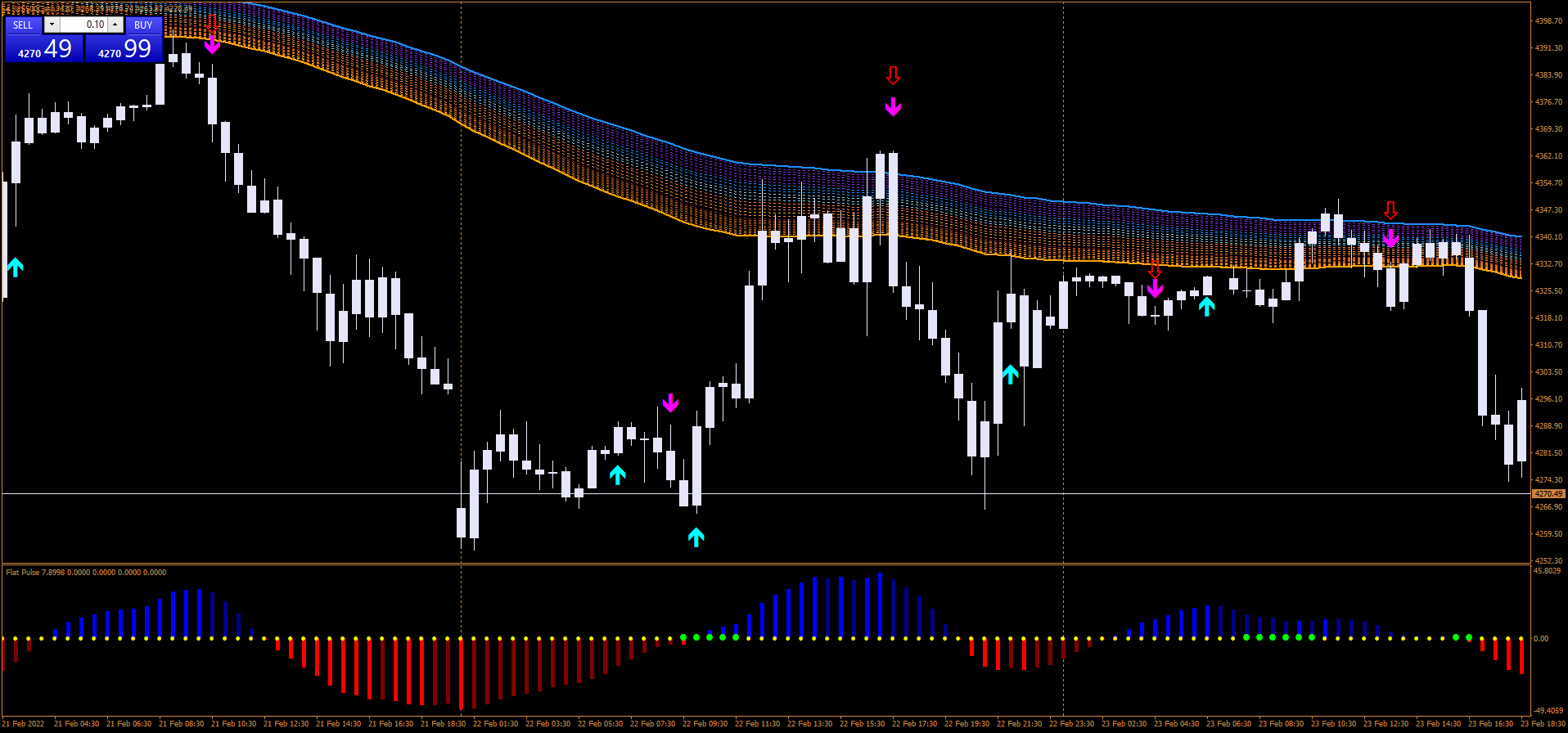 Rainbow Trading System - Forex Strategies - Forex Resources - Forex ...