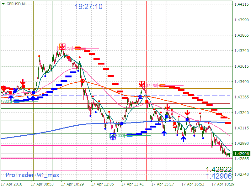 Signals of trading M1 - Forex Strategies - Forex Resources - Forex ...