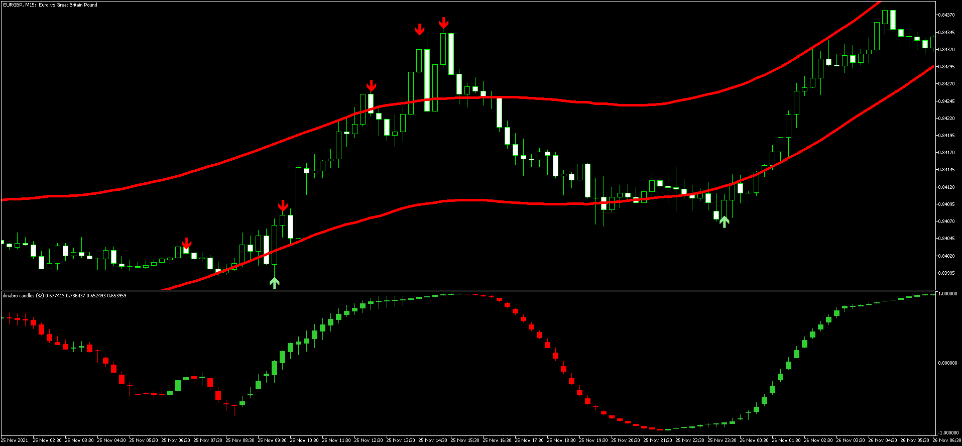 Non Repaint Reversal Indicator Mt Fx Signal | My XXX Hot Girl Non Repaint Reversal Indicator Mt Fx Signal | My XXX Hot Girl