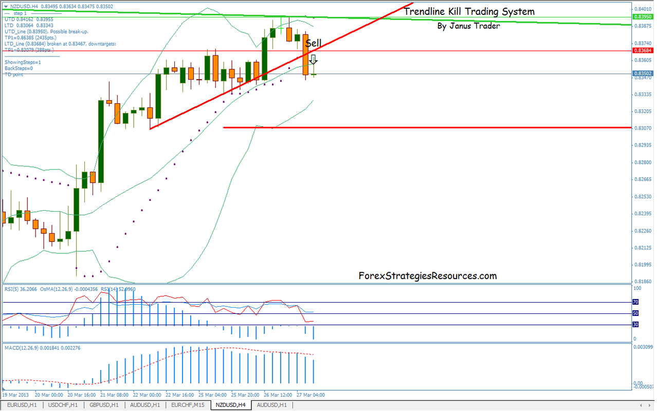 Trendline Kill Trading System - Forex Strategies - Forex Resources ... Trendline Kill Trading System - Forex Strategies - Forex Resources ...