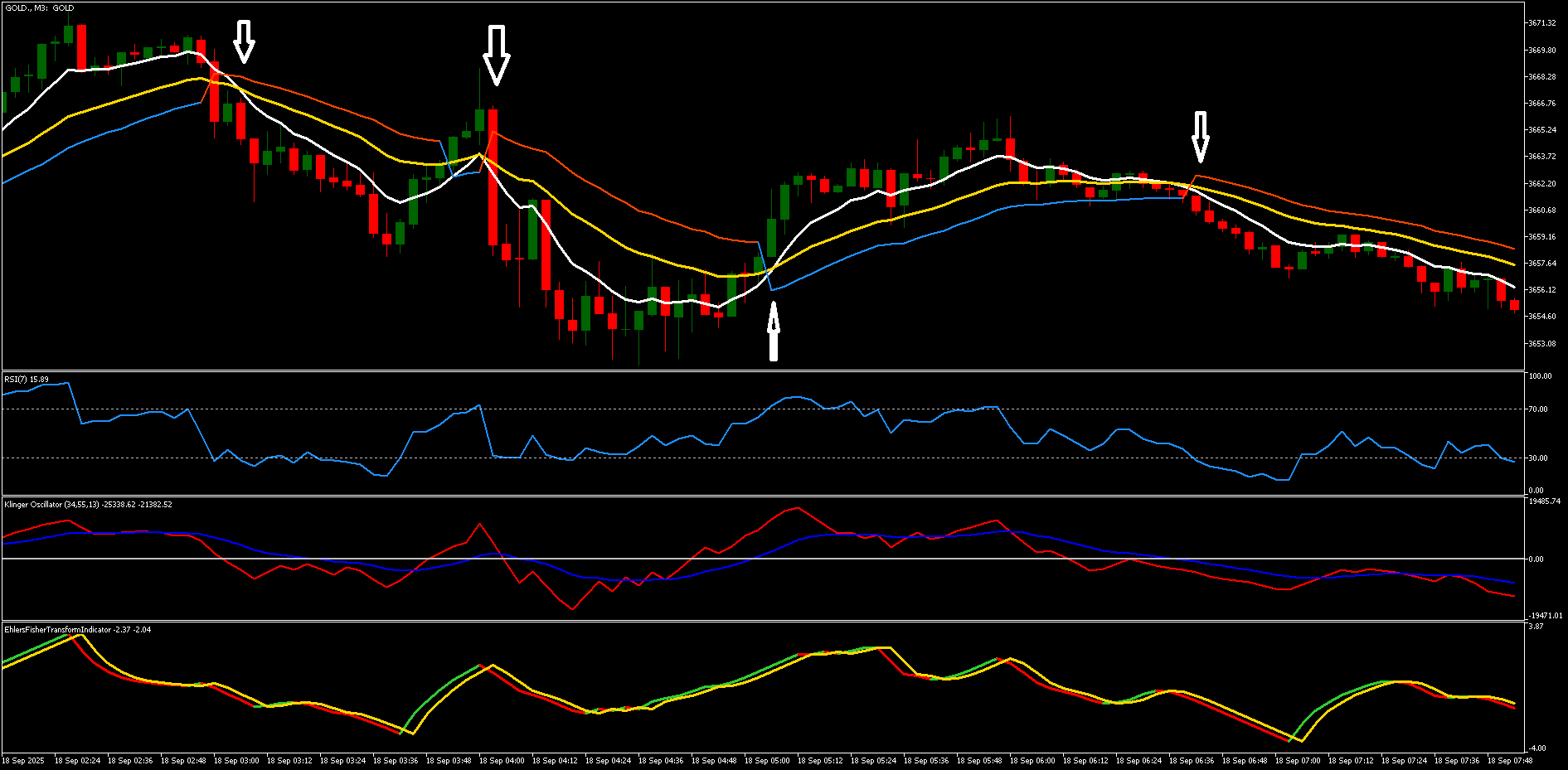 Fisher-Klinger Scalping System: A Hybrid EMA & Strange Indicator ...