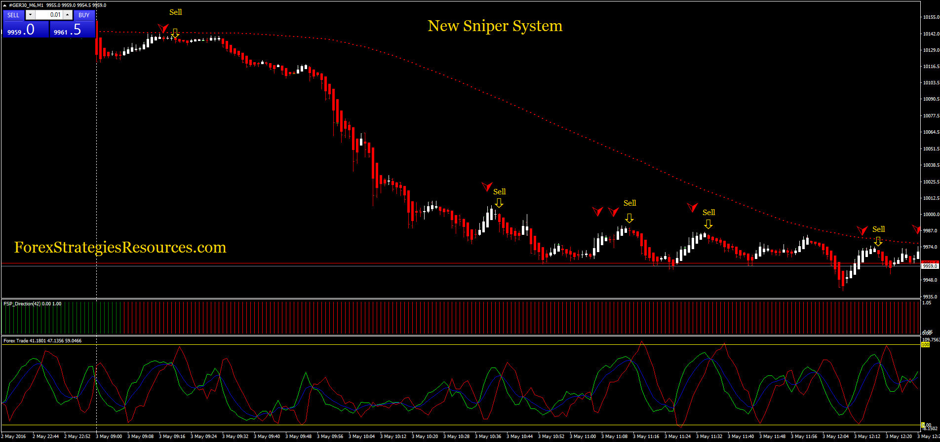 New Sniper System - Forex Strategies - Forex Resources - Forex Trading ...