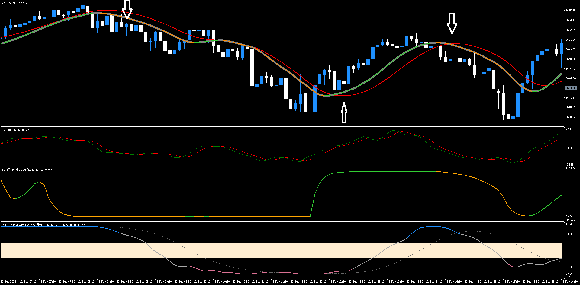 Power Scalper Strategy MT5 - Forex Strategies - Forex Resources - Forex ...