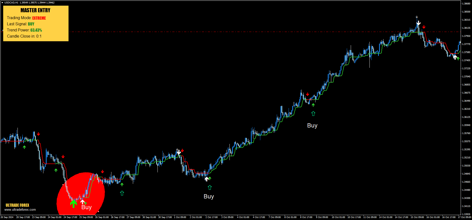 Killing the Forex Strategy - Forex Strategies - Forex Resources - Forex ...